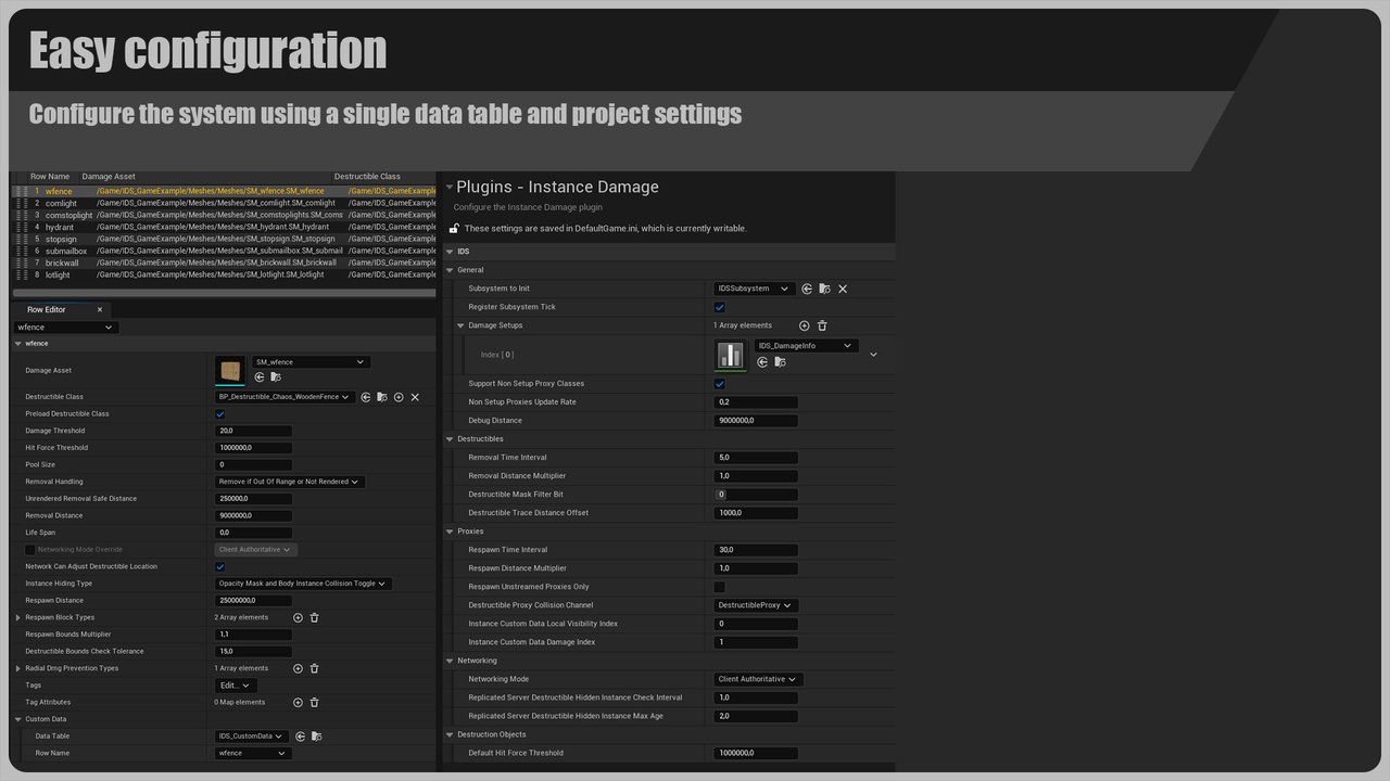 Instance Damage System