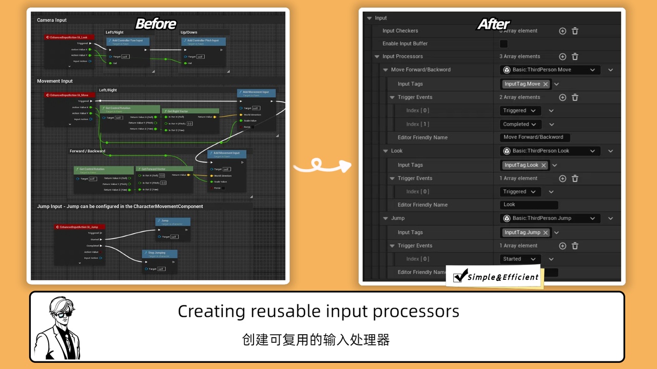 Generic Input System - Reusable Input Handling and Flexible Input Management.