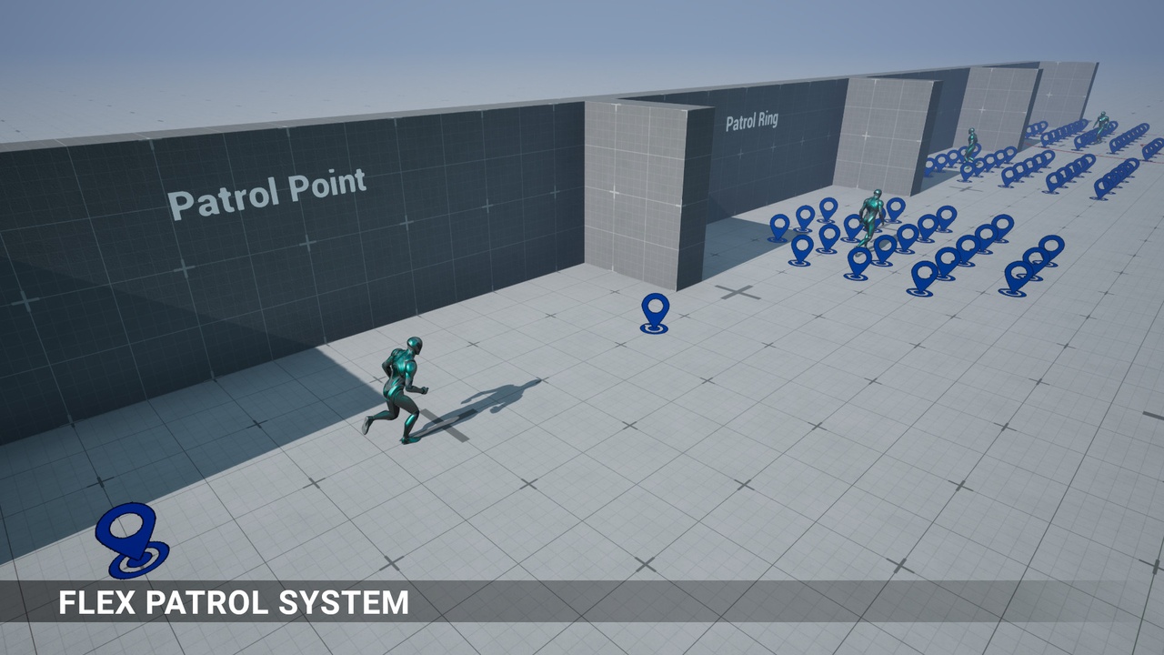Flex Patrol - Advanced Patrolling System