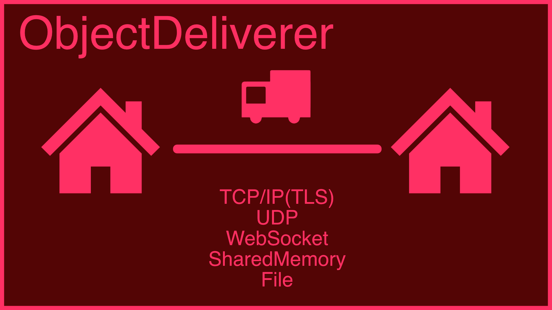 ObjectDeliverer(TCP/UDP/WebSocket/Shared Memory/etc.) | Fab