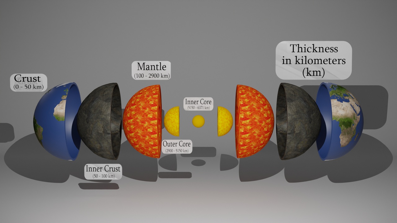 Earth Core 3D Model with Animation | Fab