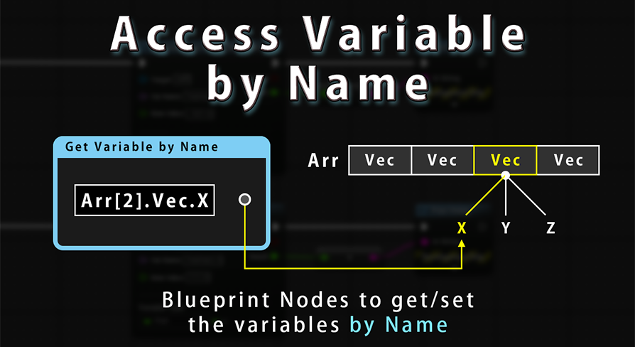 Access Variable by Name