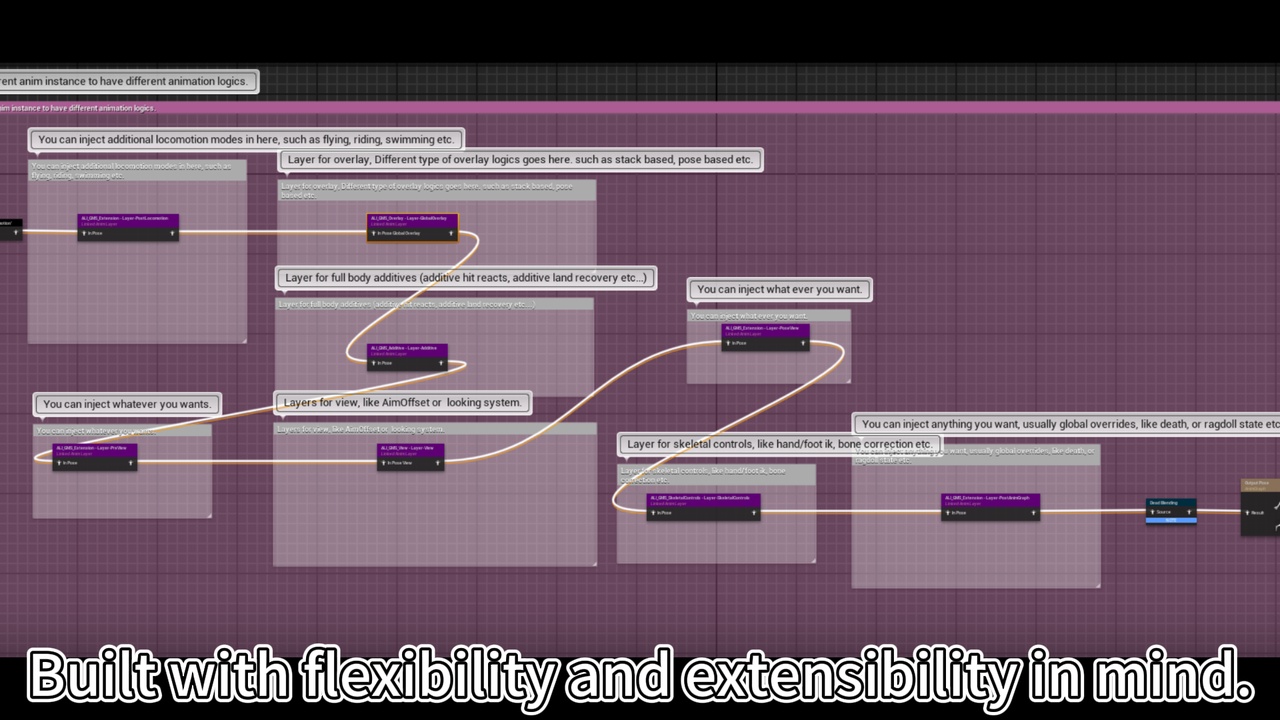 Generic Movement System - A powerful movement control and locomotion system