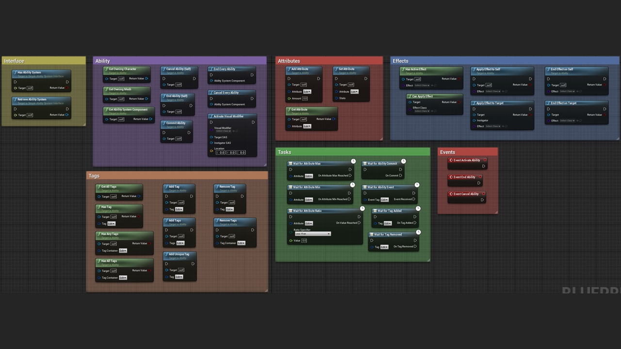 Simple Ability System