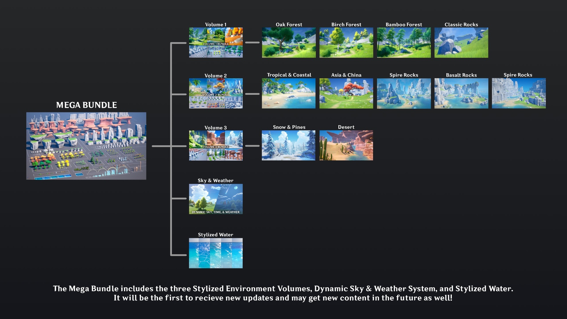 Stylized MEGA PACK | Stylized Nature Environment