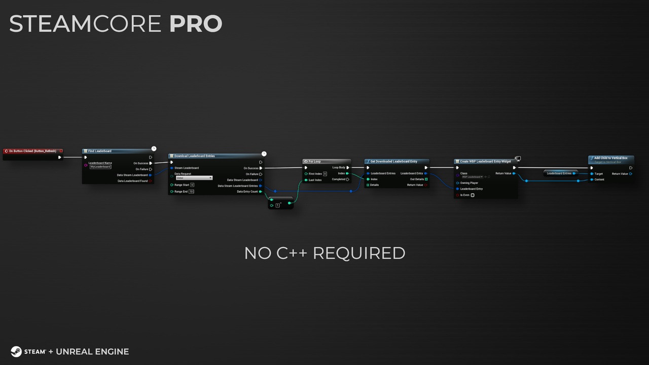 SteamCore PRO
