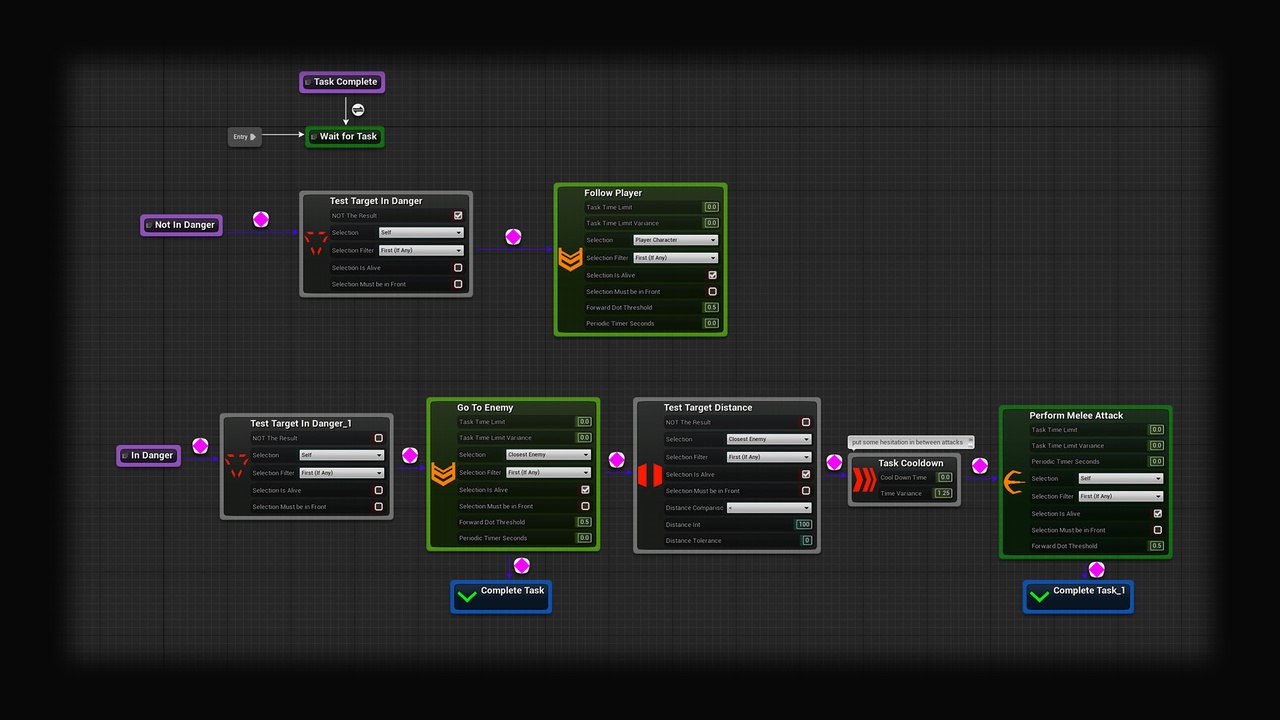 Logic Driver Pro - Blueprint Editor for Dialogue, Quest, Combat & FSM Systems